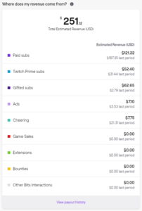 Twitch - jak sprawdzić watchtime i inne statystyki » Pomoc | home.pl